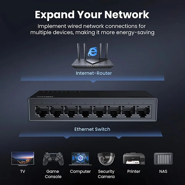 UGREEN 8 Port Gigabit Ethernet Switch CM834 35499UK - ido.lk
